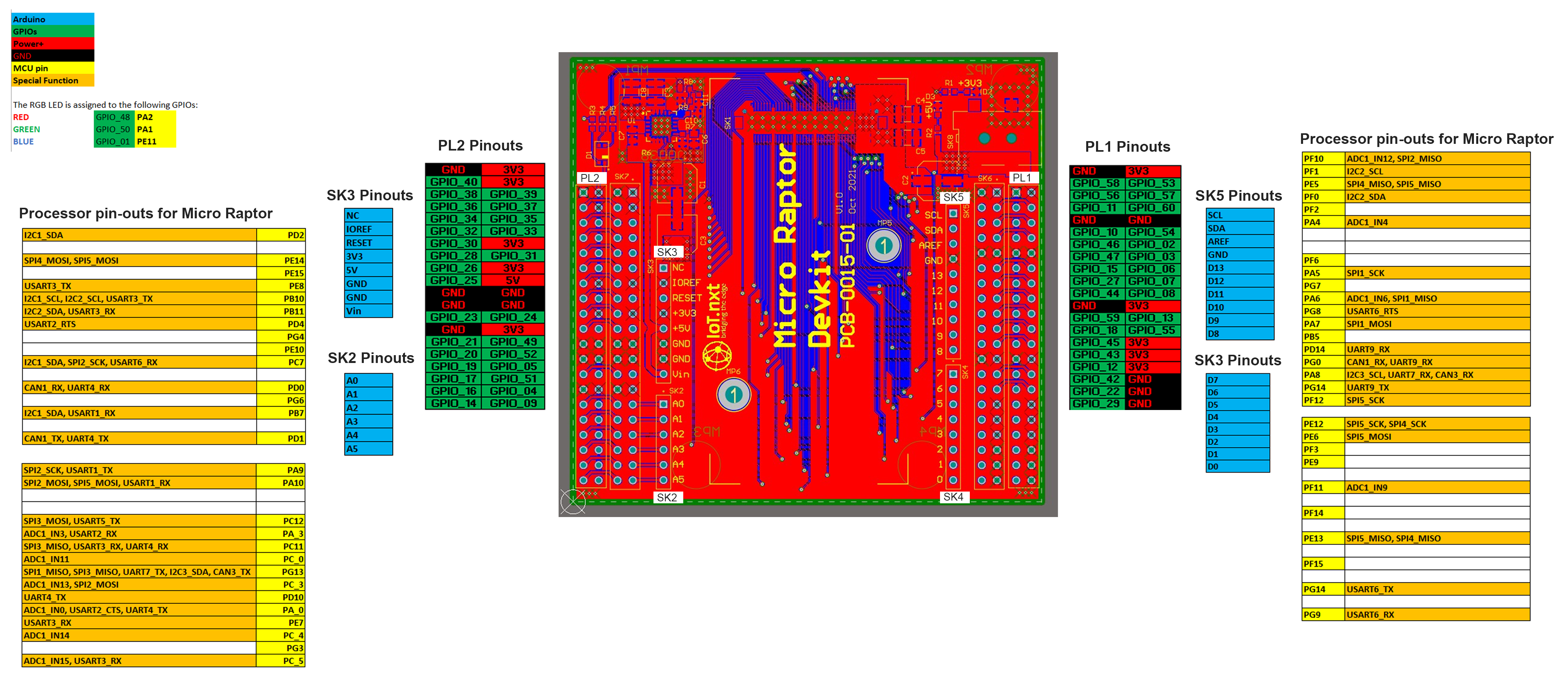 Dev Kits | IoT.nxt Community