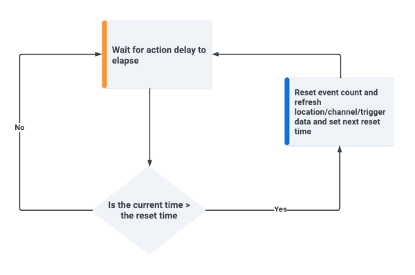 Camlytics Telemetry Interface | IoT.nxt Community