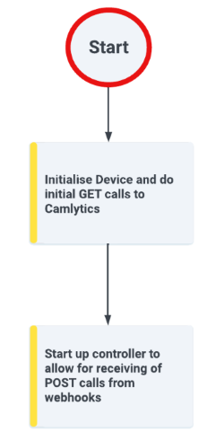 Camlytics Telemetry Interface | IoT.nxt Community