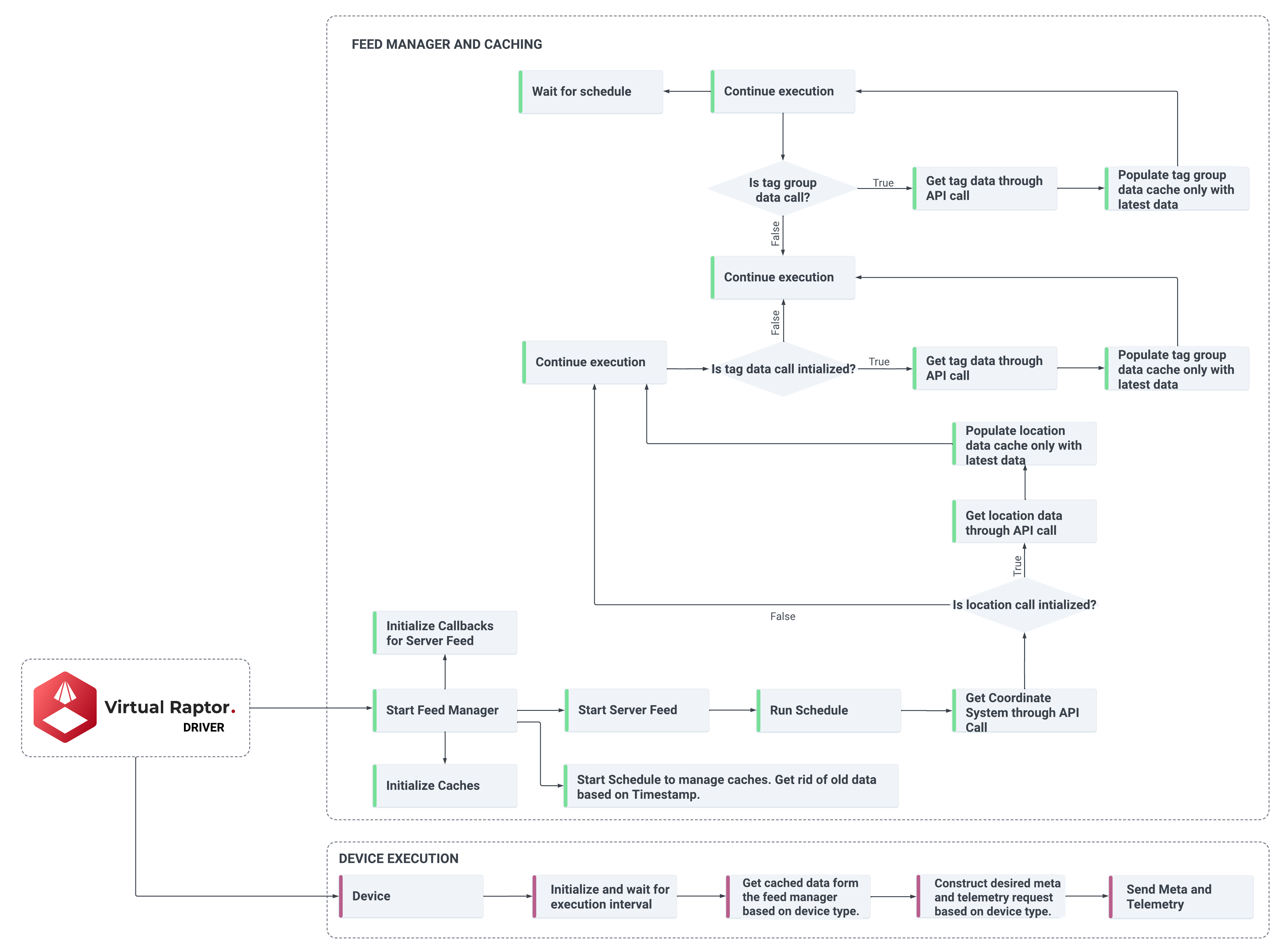 Quuppa Telemetry Interface | IoT.nxt Community